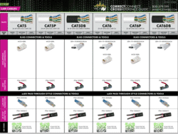 CATEGORY CABLE Resource Center | Windy City Wire