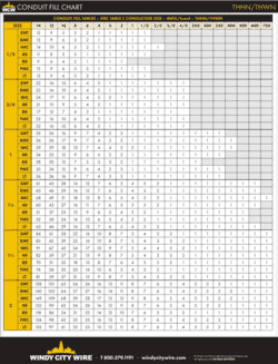 FIBER Resource Center | Windy City Wire