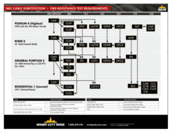 FIBER Resource Center | Windy City Wire